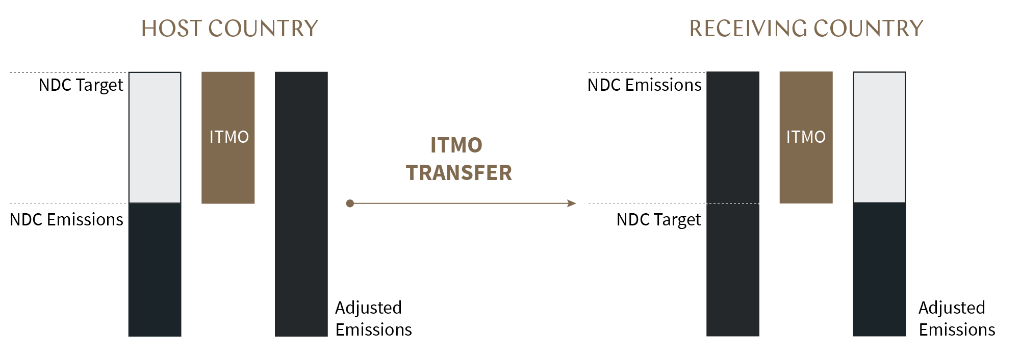 The rise of carbon trading between governments: Can businesses benefit from Intergovernmental ...